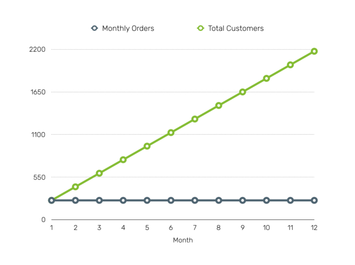 Updated Newsletter Pricing: Simple Unlimited Sending | CM Commerce Blog