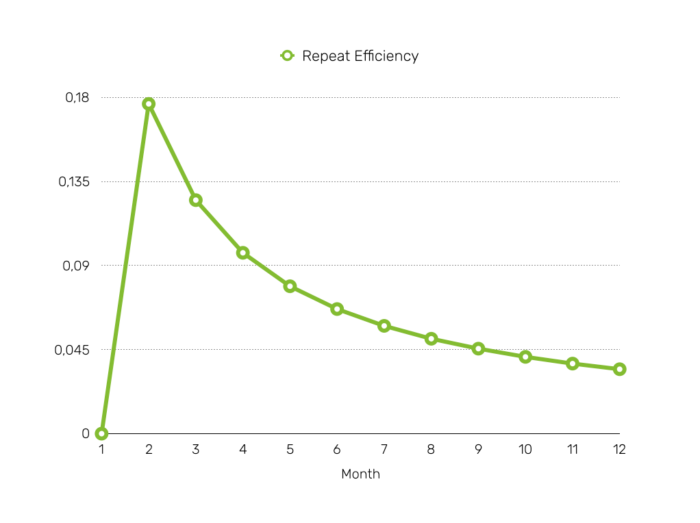 Updated Newsletter Pricing: Simple Unlimited Sending | CM Commerce Blog